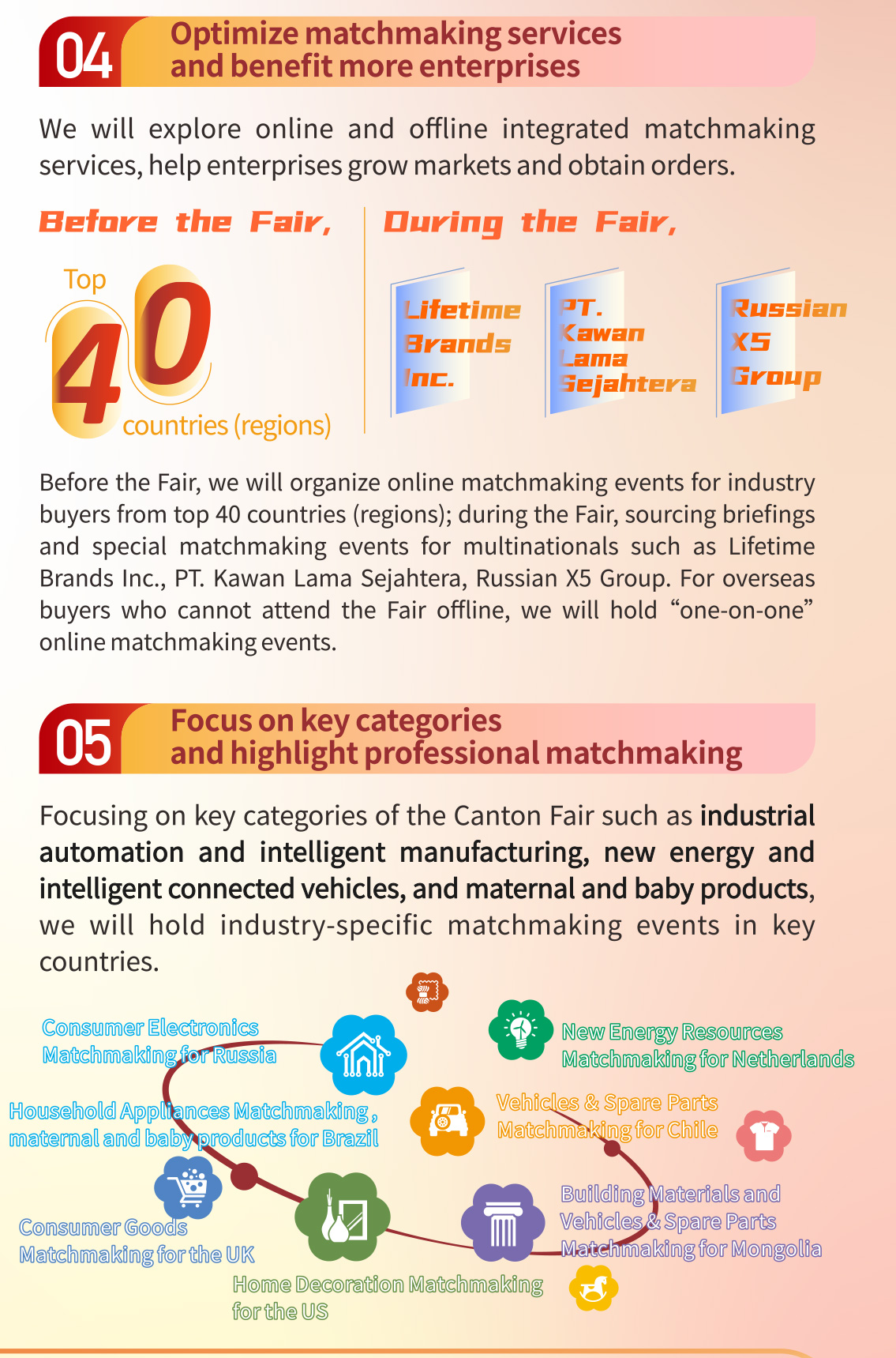Trade Bridge- Canton Fair Global Trade Promotion Events